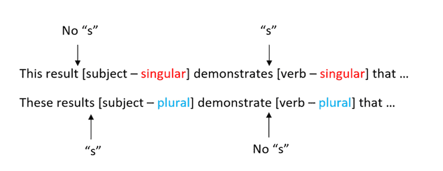 subject-verb agreement - International Science Editing