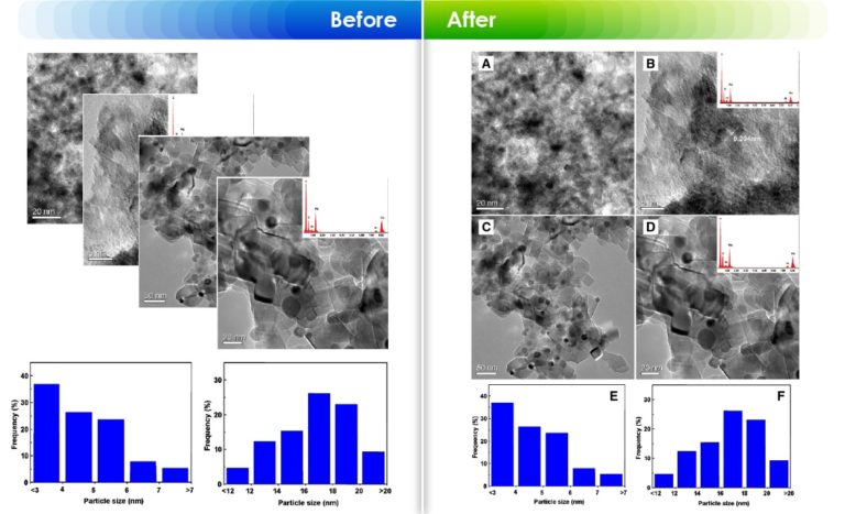Figure Formatting - International Science Editing