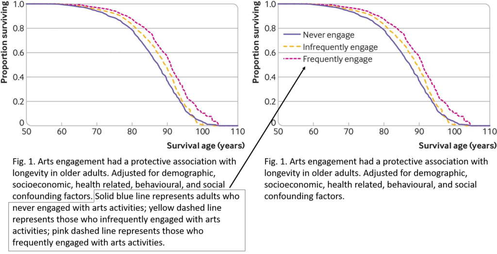 How To Write A Figure Caption International Science Editing