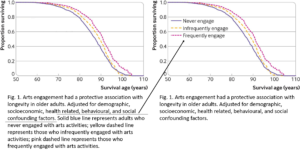 How to write a figure caption - International Science Editing