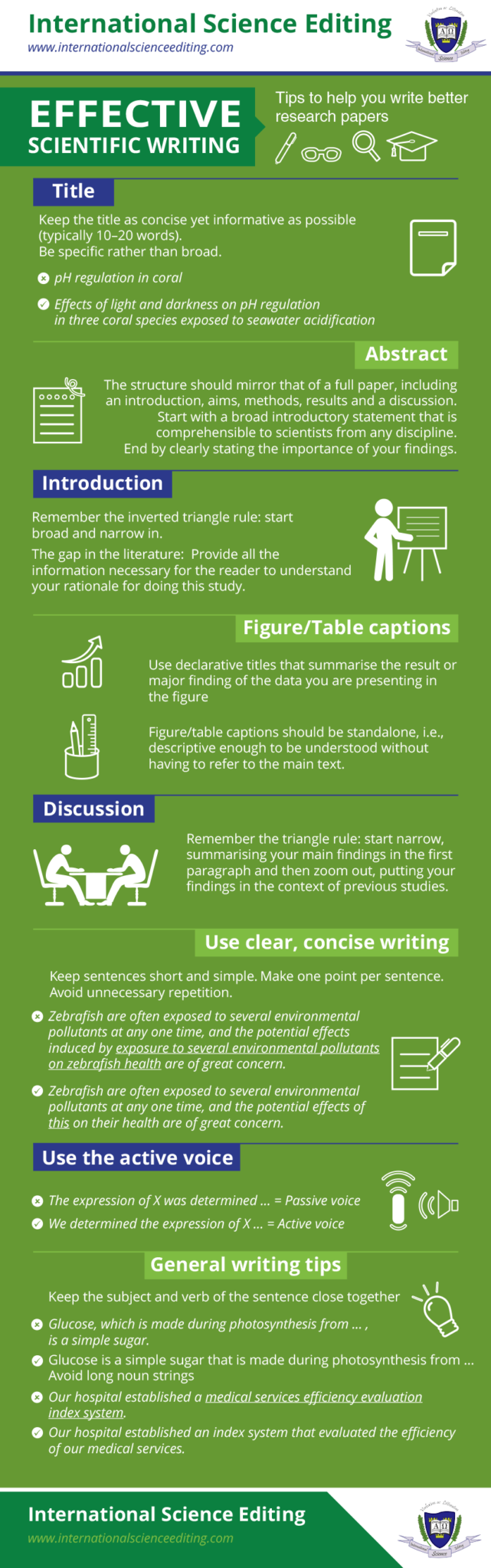 Effective scientific writing - Tips to help you write better research ... Effective scientific writing - Tips to help you write better research ...
