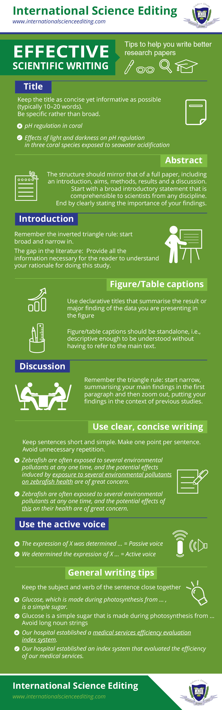 Effective Scientific Writing Tips To Help You Write Better Research